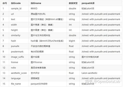 基于pyspark的10亿级数据集laion 5b元数据快速处理实践（全文分享） 知乎