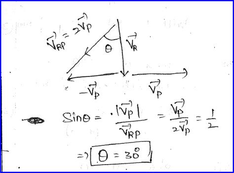 Vectors Problems And Solutions Three IIT JEE And NEET Physics