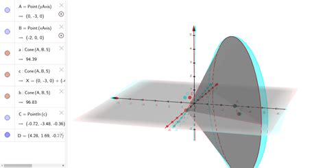 Cone Geogebra