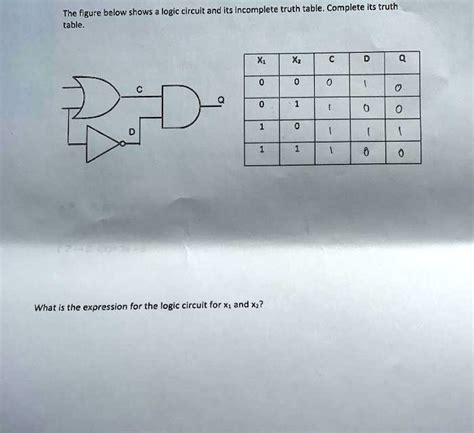 The Figure Below Shows Lozic Circuit And Its Incomplete Truth Table Complete Its Truth Table