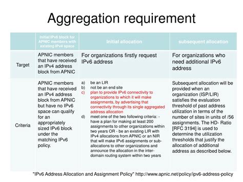 Ppt Removing Aggregation Criteria For Ipv6 Initial Allocations Powerpoint Presentation Id