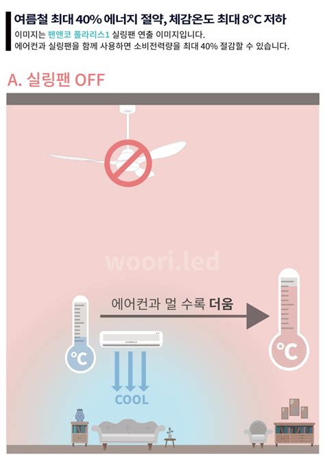 1팬앤코 실링팬 효과 여름철 에어컨과 환상콤비인 이유 네이버 블로그