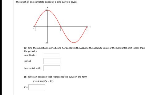 Solved The Graph Of One Complete Period Of A Sine Curve Is Chegg Com