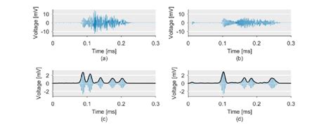 Two Measured Signals Used By A B The Data Driven Matched Field Download Scientific Diagram