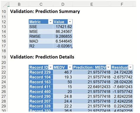 Bagging Neural Network Regression Example Solver