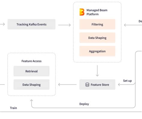 2018 And Lambda Architecture Data Engineering Digest