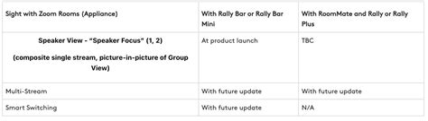 Sight Compatibility And Certification Information