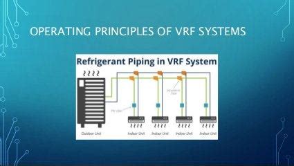 Basics Of Variable Refrigerant Flow Systems Pptx