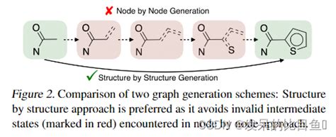 2018 icml junction tree variational autoencoder for molecular graph generation csdn博客