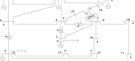Ieee 14 Bus System With Upfc Download Scientific Diagram