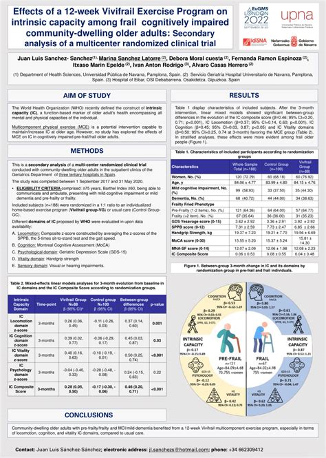 Pdf Effects Of A 12 Week Vivifrail Exercise Program On Intrinsic Capacity Among Frail