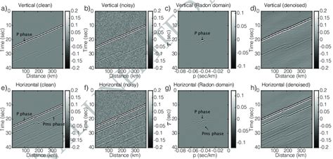 Synthetic Example Of Vertical And Horizontal Component Seismograms A