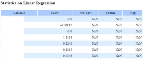 Multiple Linear Regression Backwards Elimination Knime Analytics