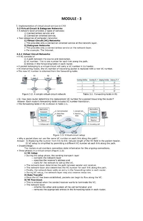 Module 3 Computer Networks Module 3 1 Implementation Of Virtual Circuit Services In Cns 2