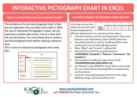 Interactive Pictograph Chart Excel Usage Making Excel Unlocked
