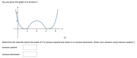 Solved You Are Given The Graph Of A Function F Determine