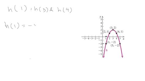 A Graph Of A Function Is Shown Using The Graph Find The Indicated