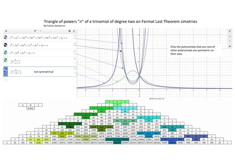 Triangle Of Powers N Of A Trinomial Of Degree Two On Fermat Last