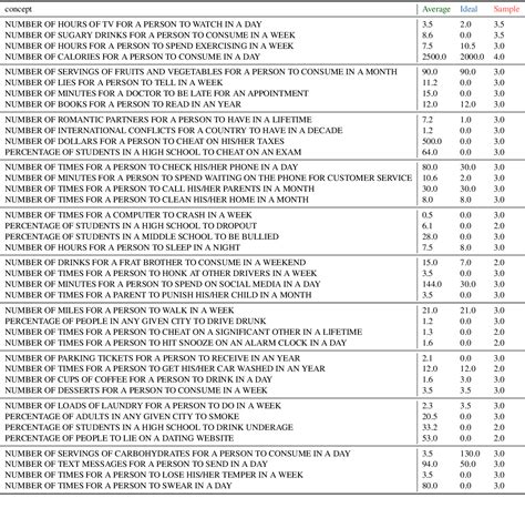 Pdf A Theory Of Response Sampling In Llms Part Descriptive And Part Prescriptive Semantic