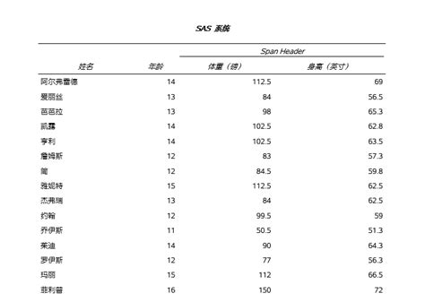 Solved How To Create An Underline Below The Spanning Header Text In