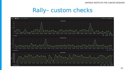 OpenStack服务监控深度分析