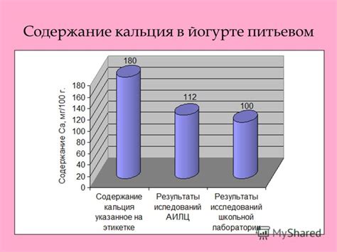 Презентация на тему: "ПРОЕКТНАЯ РАБОТА ОПРЕДЕЛЕНИЕ ИОНОВ КАЛЬЦИЯ И ...