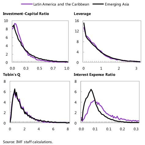 Distribution Of Selected Variables In Percent Download Scientific