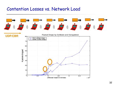 ppt tcp in ad hoc networks powerpoint presentation free download