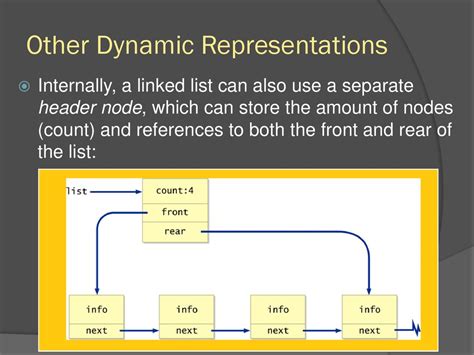 Data Structures And Database Applications Linked Lists Ppt Download
