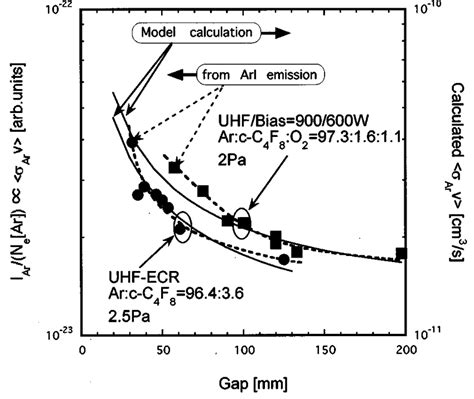Ar V Values Which Is Proportional To I Ar N E Ar By Eq 4a For UHF And Download Scientific