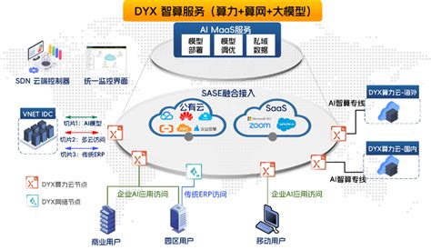 三部门：建设全国一体化算力网监测调度平台 Doit 数据产业媒体与服务平台