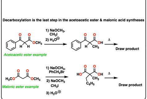 Decarboxylation Of Cannabis