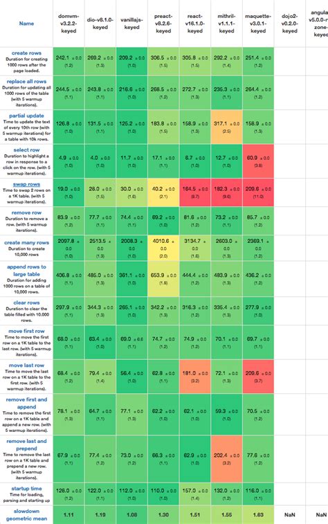 Proposal For New Testsmoves · Issue 305 · Krausestjs Framework Benchmark · Github