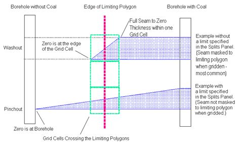 Vulcan Grid Calc Appendixes C Overview