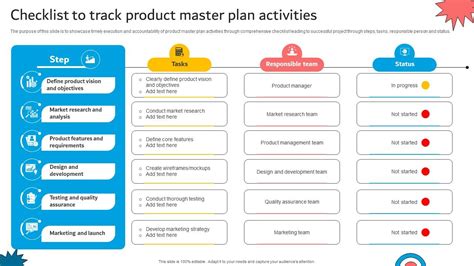 Checklist To Track Product Master Plan Activities Ppt Template