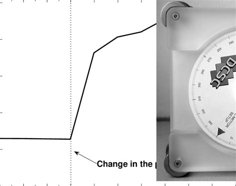 Nonlinear Servo System Used In Example 2 Download Scientific Diagram