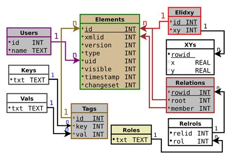 the data model of osm full history data download scientific diagram