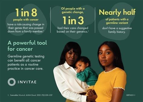 Germline Genetic Testing Can Benefit All Cancer Patients As A Routine
