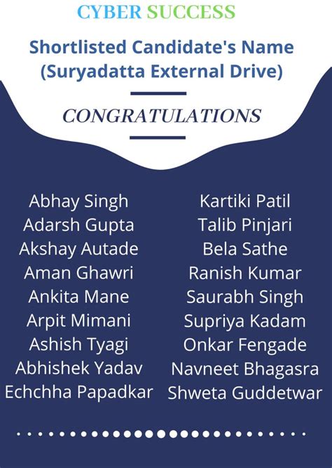 Ritesh Naidu On Linkedin Drive Softwaretesting Javatraining Pythontraining Cybersuccess