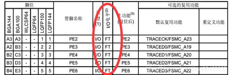 【stm32】stm32f4 Gpio八种模式及工作原理详解gpio Mode Ipu Csdn博客