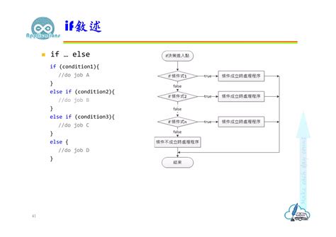Arduino應用系統設計 Arduino程式快速入門 Pdf Programming Languages Computing