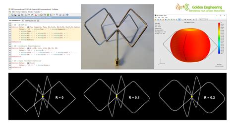 An Sof Antenna Simulation Software