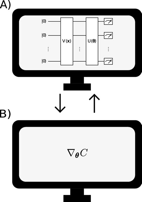 Illustration Of How A Quantum Variational Algorithm Works These Models Download Scientific