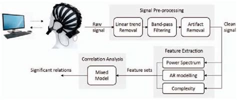 Workflow Of Analysis Procedure Download Scientific Diagram