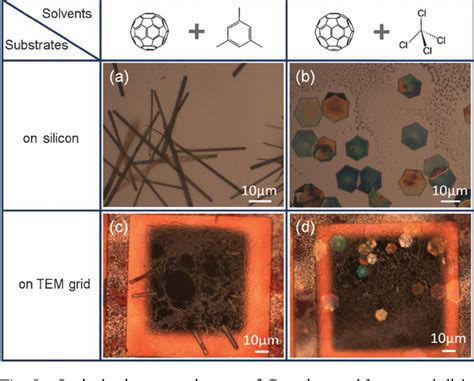 Figure 1 From The Critical Effect Of Solvent Geometry On The Determination Of Fullerene C60