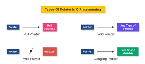 🔥 Pointers In C Explained 2025 Guide With Real Examples And Best Practices Wikitechy
