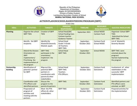Action Plan On School Based Feeding Program Of Mamali Nhs Pdf Business Business And Finance