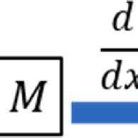 Schematic Relation Between Load Effects And Load Download Scientific Diagram