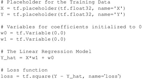 tensorflow从0到1之tensorflow损失函数（7） 大码王 博客园