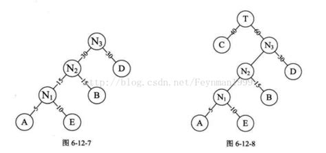 霍夫曼树（最优二叉树）简介最优编码树 Csdn博客